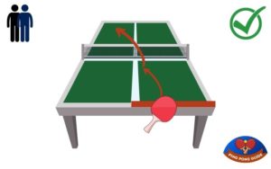 Table Tennis Doubles Rules - Serve, Right Order and More - Ping Pong Guide