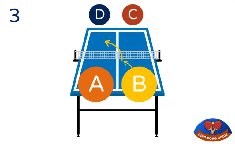 Table Tennis Doubles Rules - Serve, Right Order and More - Ping Pong Guide